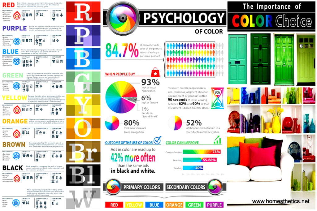 The Significance Of Color In Design-Interior Design Color Scheme Ideas ...