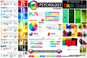 The Significance Of Color In Design-Interior Design Color Scheme Ideas ...