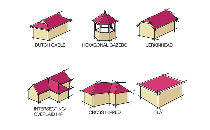 Different Types Of Roof Structures 15 Types Of Roof Styles Different Types Of Roof Structures 15 Types Of Roof Styles
