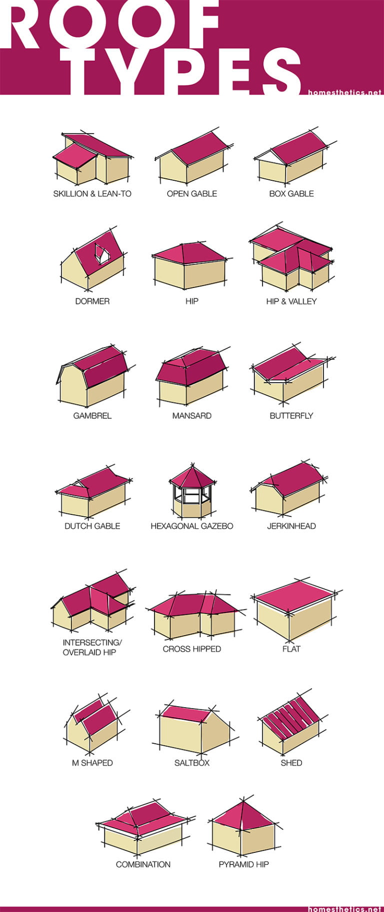 20 Most Popular Roof Types For Your Home