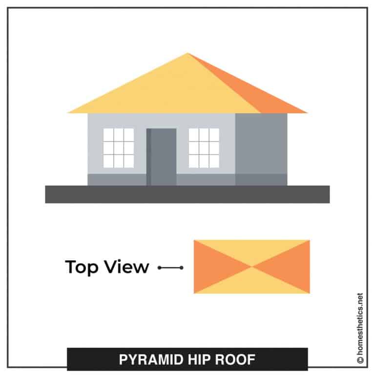 23 Hip Roof Types & Styles For Your Future Home