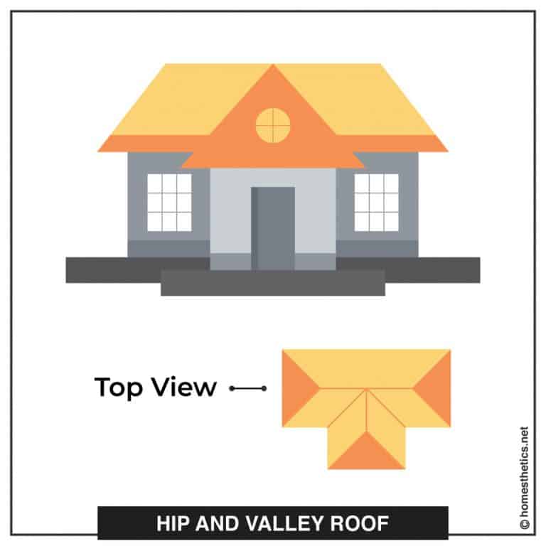 23 Hip Roof Types & Styles For Your Future Home