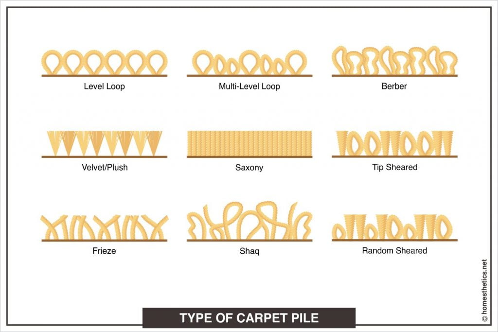 15 Different Types Of Carpet For Your Future Home