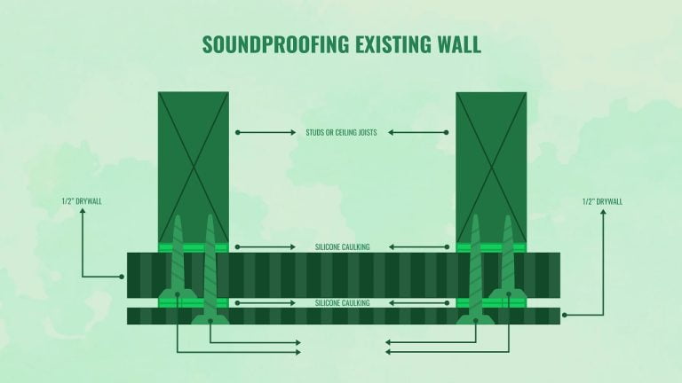 Learn How To Soundproof Walls