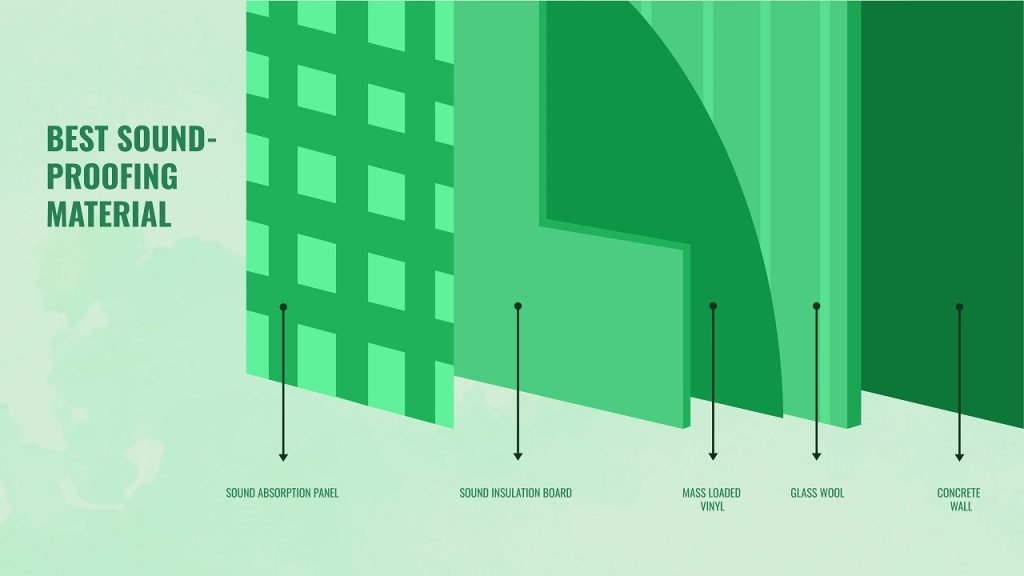 18 Best Soundproofing Materials For Effective Noise Reduction