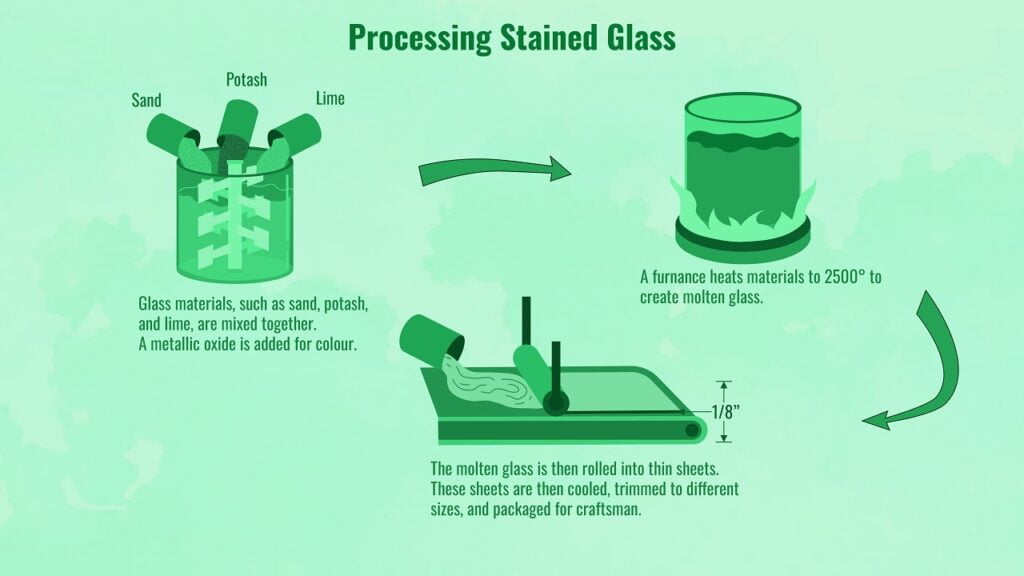 What Is Stained Glass And How It's Made Into Beautiful Windows