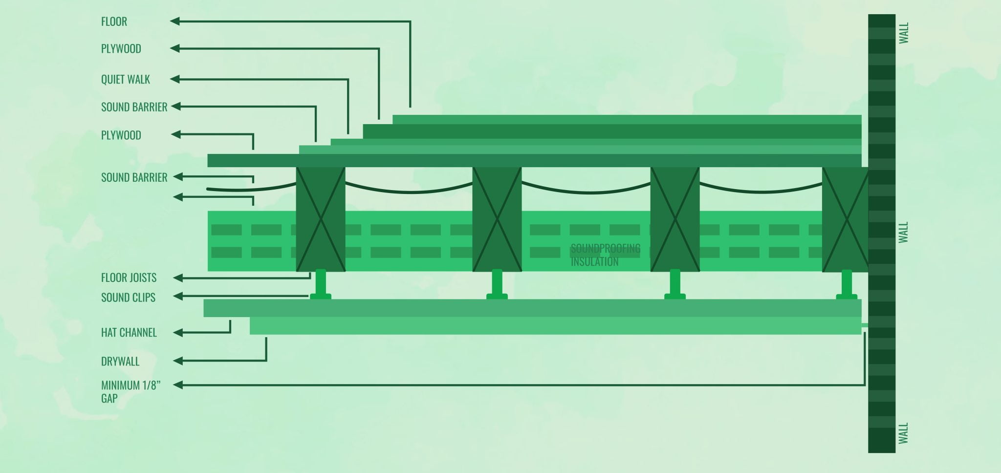 Soundproofing Gaming Room - The Complete How To Guide