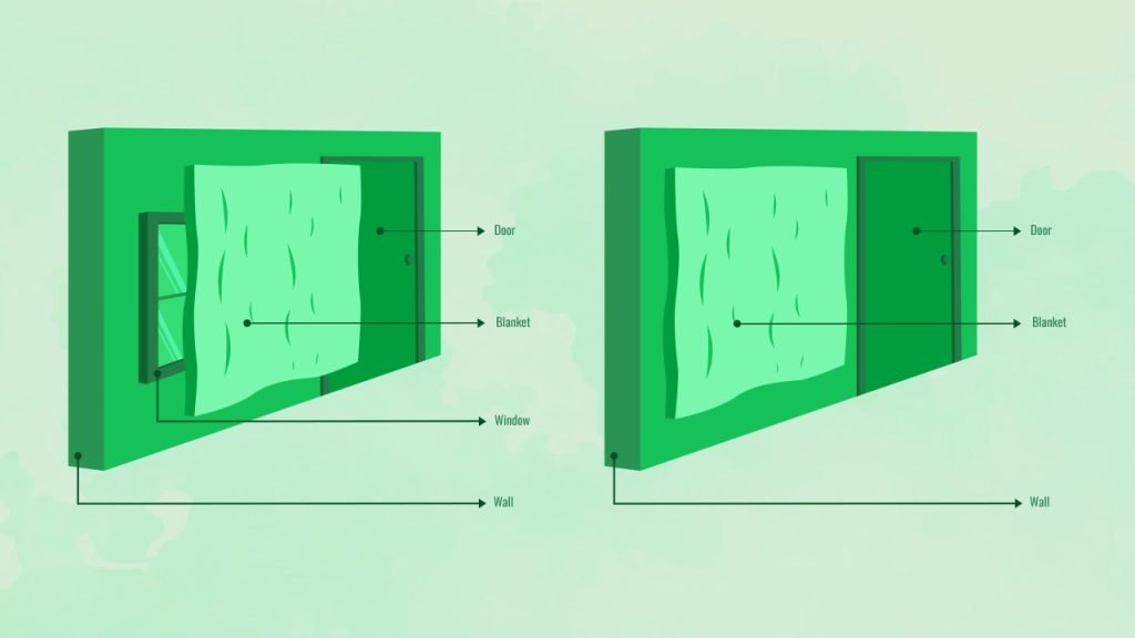 How To Soundproof A Room Cheaply - Easy Proven Methods