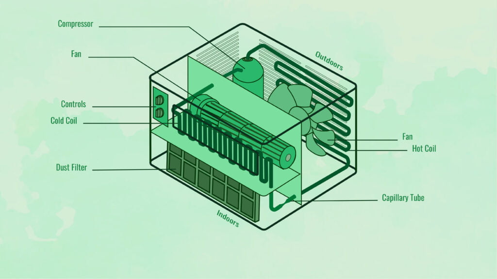 How To Install A Window AC | Easy Steps