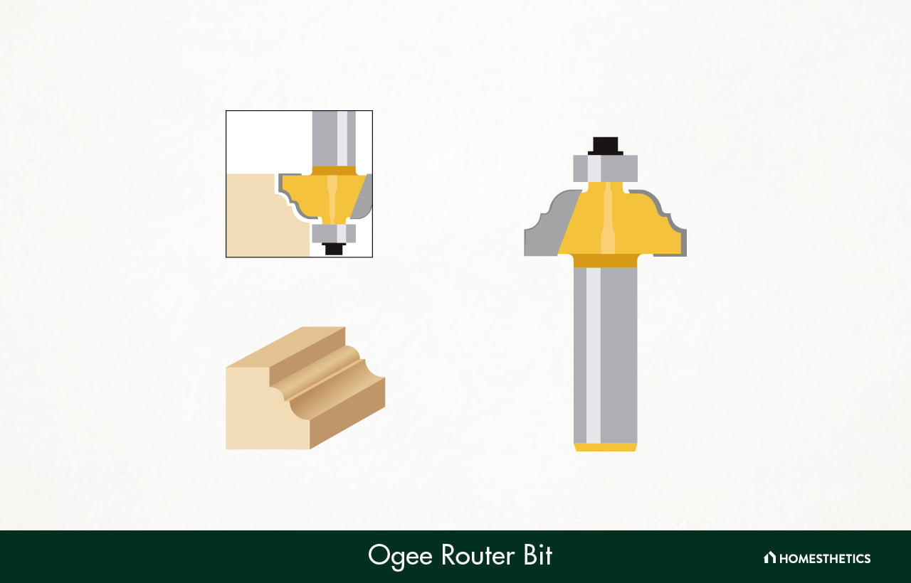 52 Types of Router Bits Explained, Router Bits Charts, Shapes and Uses ...