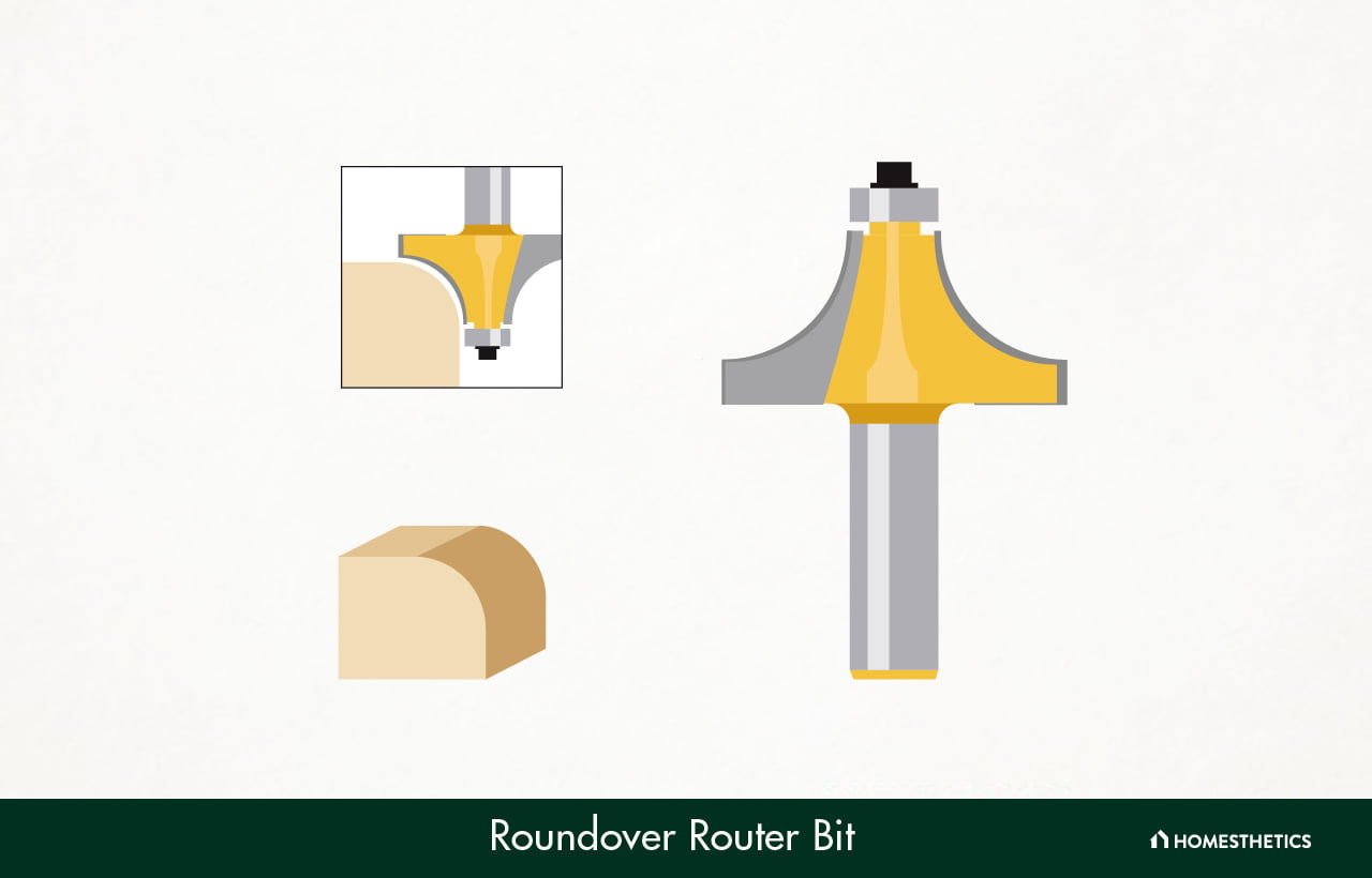 52 Types of Router Bits Explained, Router Bits Charts, Shapes and Uses ...