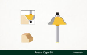 52 Types of Router Bits Explained, Router Bits Charts, Shapes and Uses ...