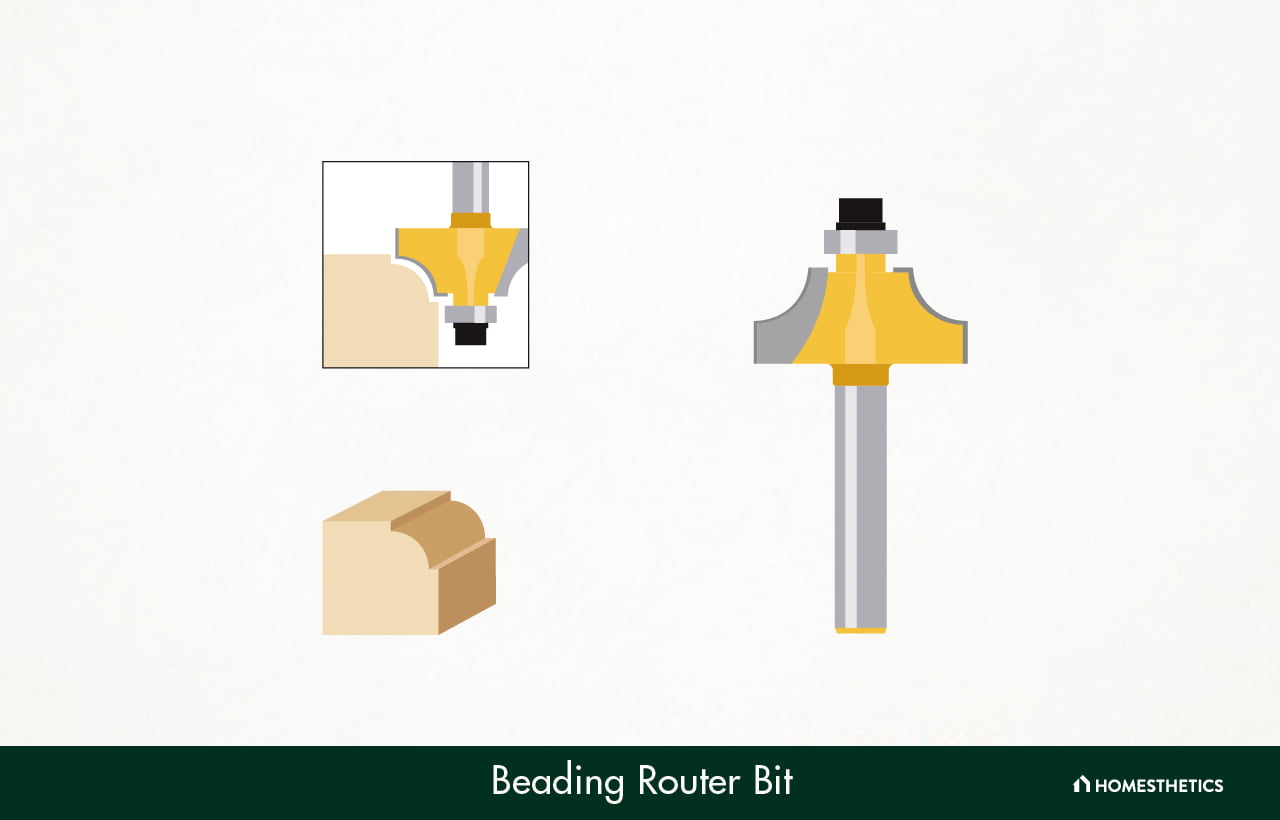 52 Types of Router Bits Explained, Router Bits Charts, Shapes and Uses ...