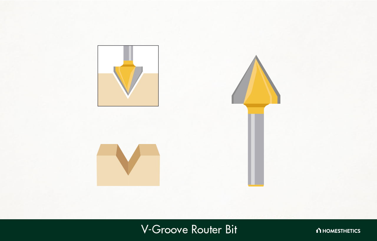 52 Types of Router Bits Explained, Router Bits Charts, Shapes and Uses ...